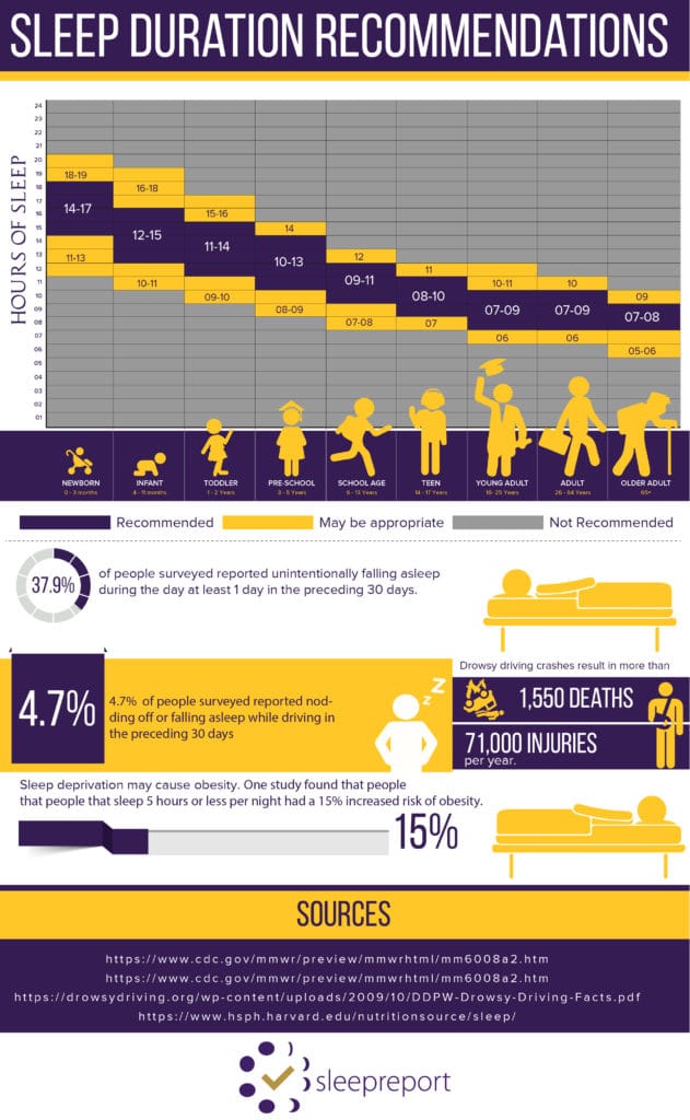 Sleep Duration and Its Health Impacts: The Infographic - Sleep Report